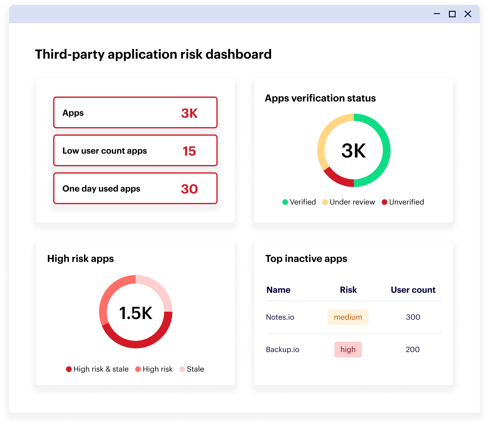 Varonis Launches Third Party App Risk Management